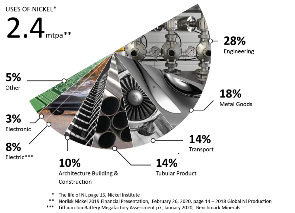 Annual Ni Production - Talon Metals Corp