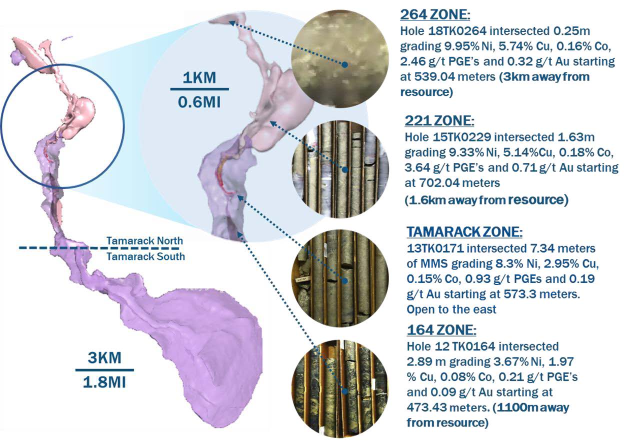 Talon Metals to Commence Geophysical Program at the Tamarack Project to ...