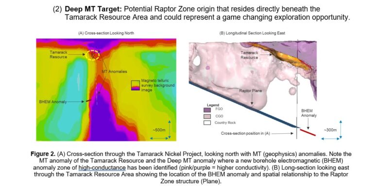 More Nickel in America: Talon Metals 2024 Exploration Plan - Talon ...