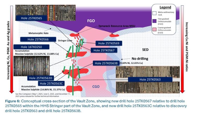 Talon Metals Reports New Assays And Step-Out Drilling Results Extending ...
